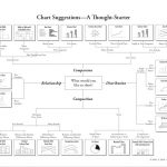 A Flowchart Cheatsheet – Wisdom And Wonder